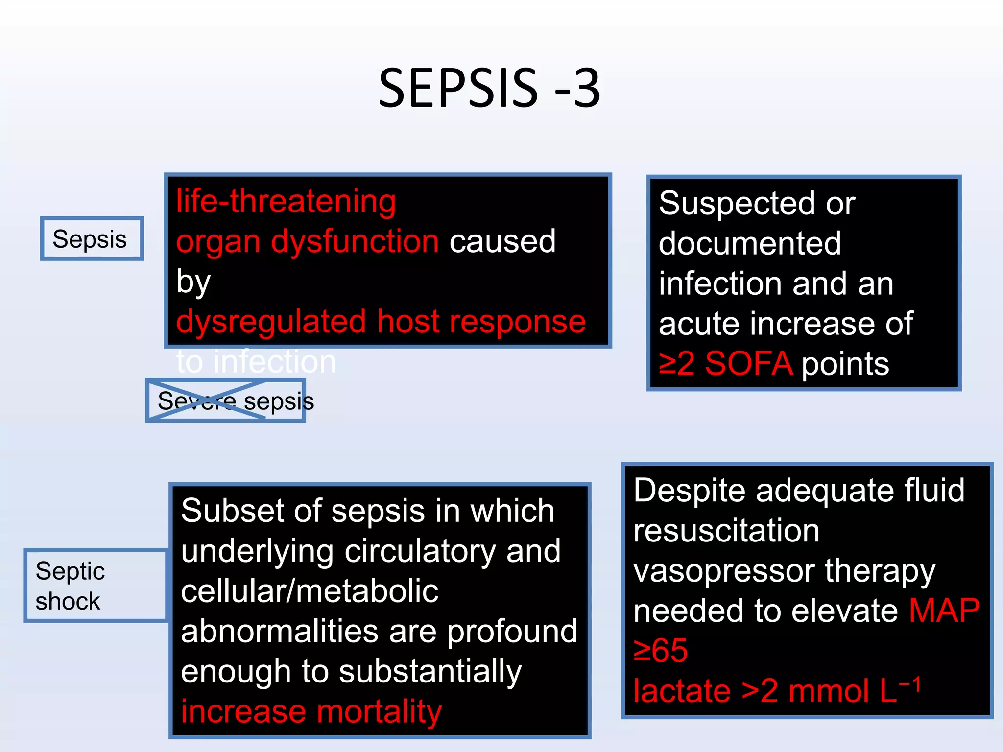 Perforation - Interactive case on Septic Shock | PPT
