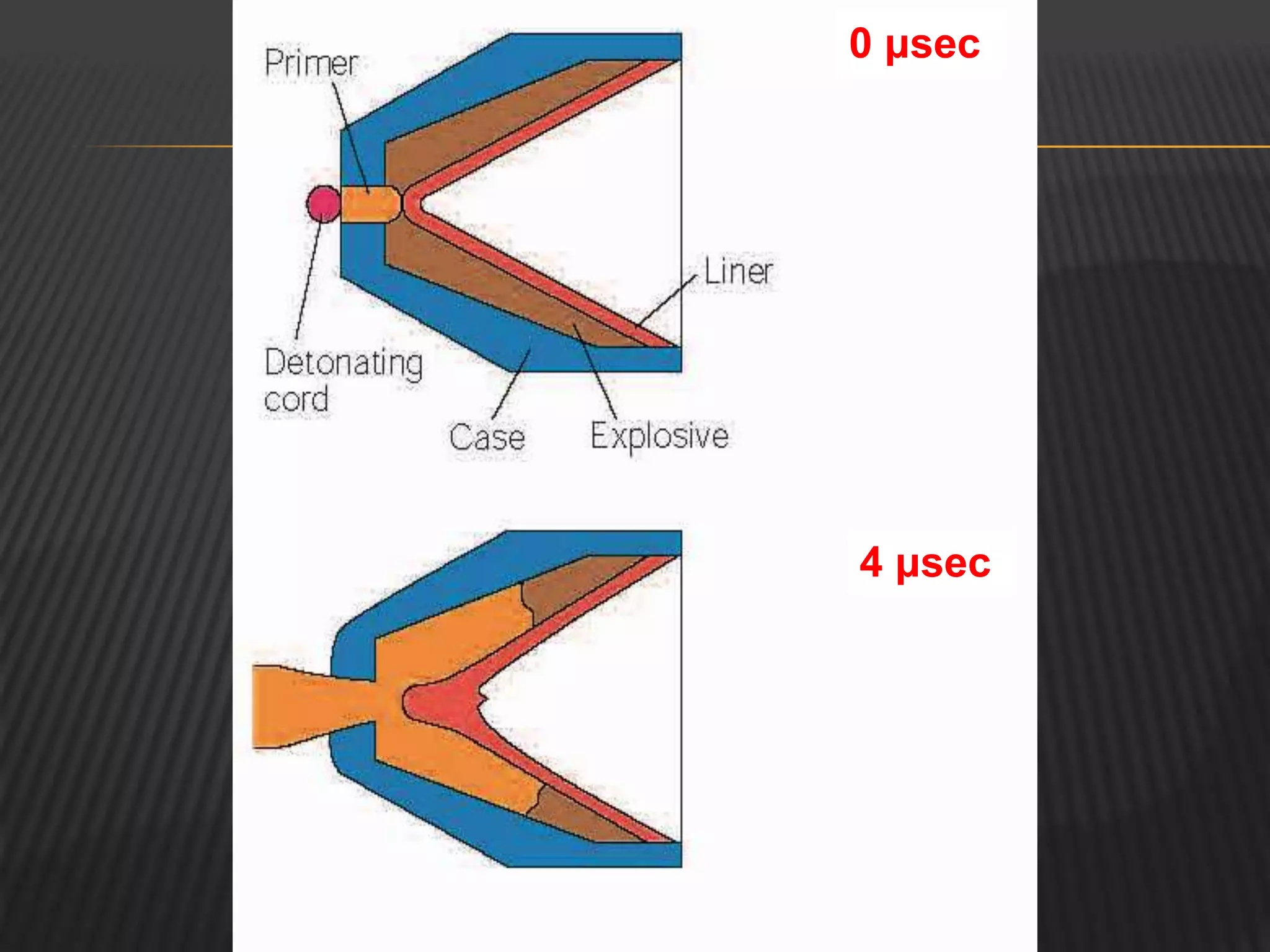 Petroleum Production Engineering - Perforation | PPTX