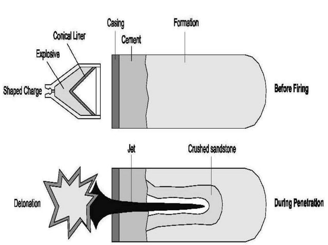 Petroleum Production Engineering - Perforation | PPTX | Chemistry | Science