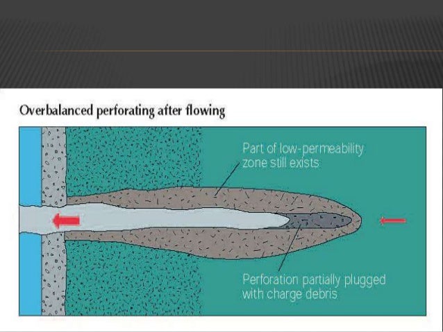 Petroleum Production Engineering - Perforation