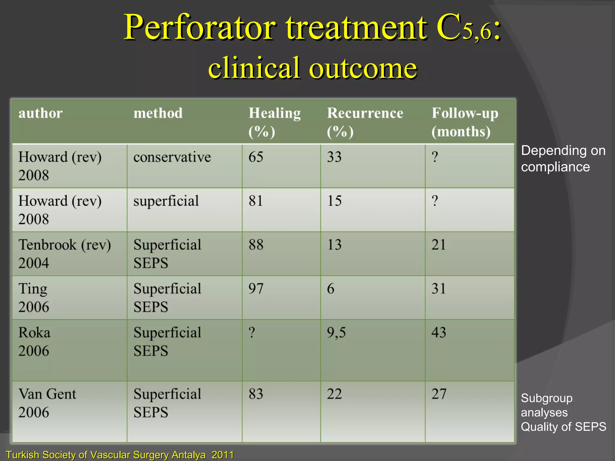 Perforator veins why and how to treat them | PPT