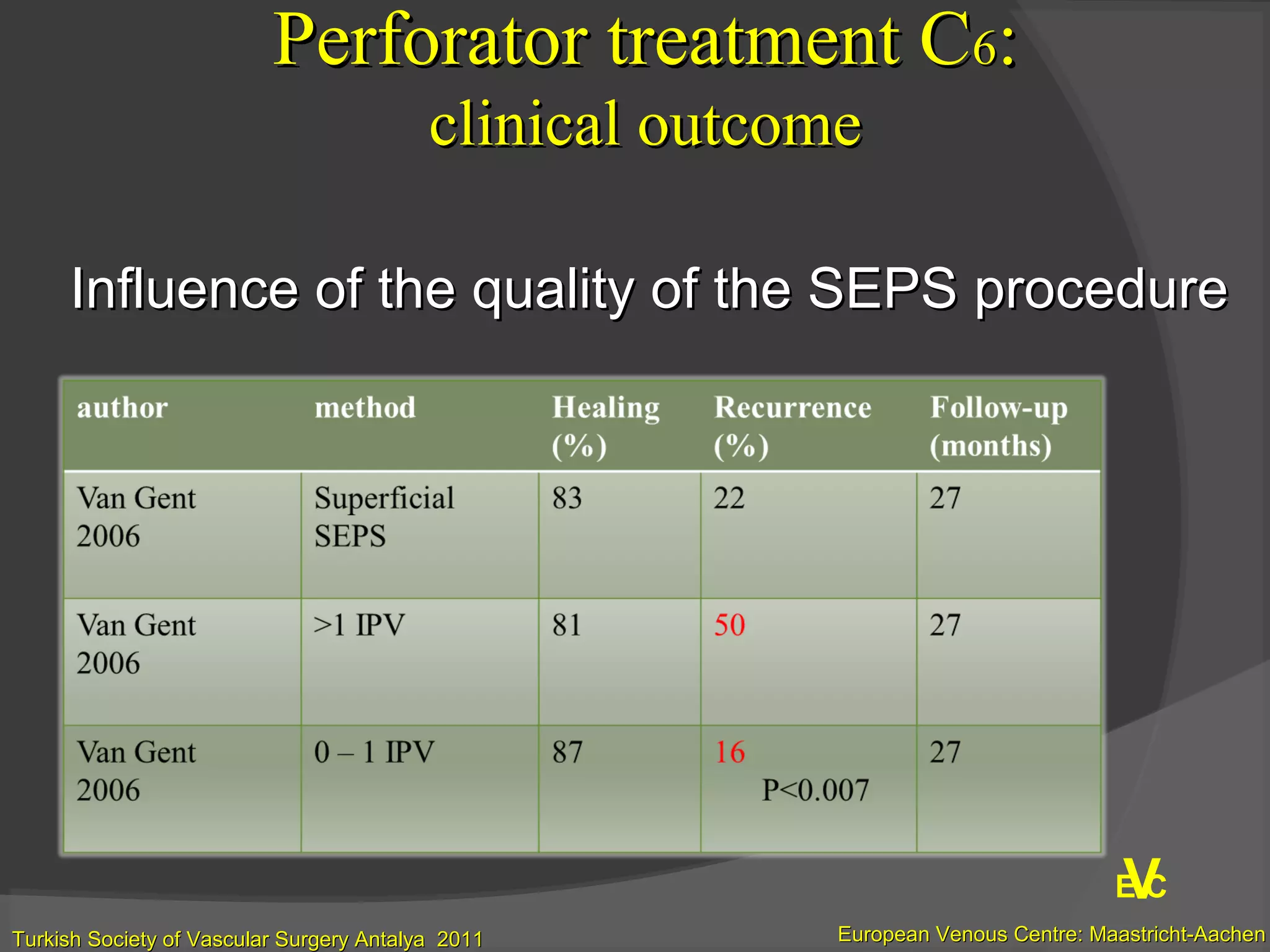 Perforator veins why and how to treat them | PPT
