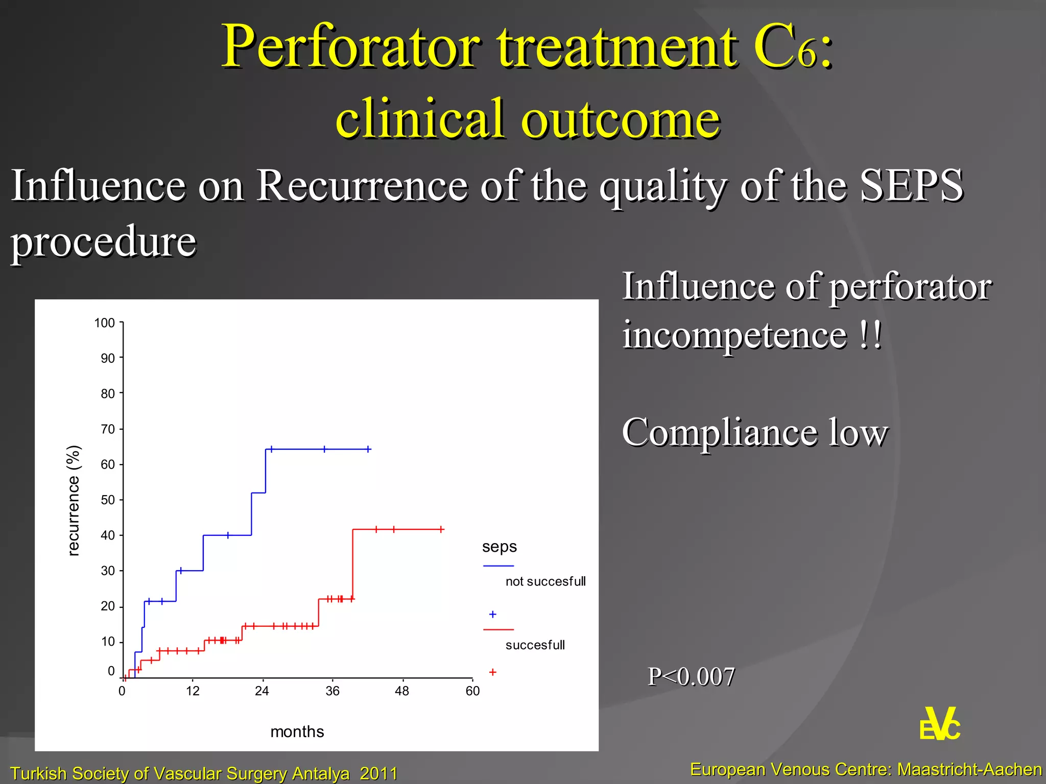 Perforator veins why and how to treat them | PPT
