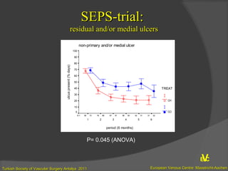Perforator veins why and how to treat them | PPT