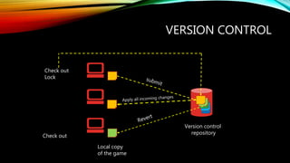 Perforce | PPTX | Operating Systems | Computer Software and Applications