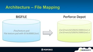 [Ubisoft] Perforce Integration in a AAA Game Engine | PDF