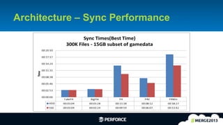[Ubisoft] Perforce Integration in a AAA Game Engine | PDF