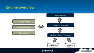 [Ubisoft] Perforce Integration in a AAA Game Engine | PDF