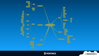 [Perforce] Perforce the Plentiful Platform | PPT
