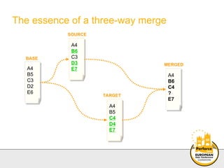 Perforce convergence vs divergence | PPS