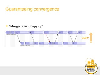 Perforce convergence vs divergence | PPS