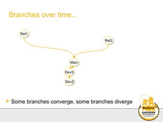 Perforce convergence vs divergence | PPS