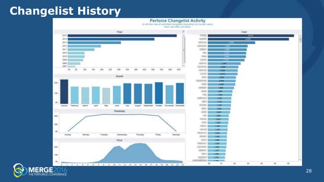 Using Perforce Data in Development at Tableau | PPT