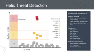 Introducing Perforce Helix | PPT