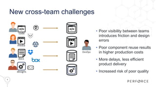Introducing Perforce Helix | PPT