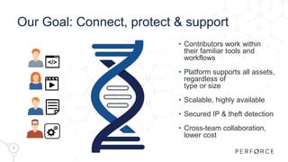 Introducing Perforce Helix | PPT