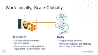 Perforce Helix Git Swarm: Enterprise Git Ecosystem | PPTX