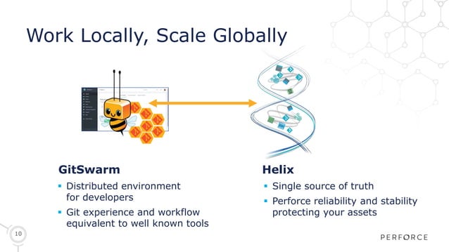Perforce Helix Git Swarm: Enterprise Git Ecosystem | PPT