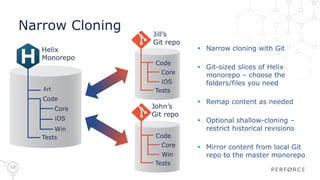 Perforce Helix Git Swarm: Enterprise Git Ecosystem | PPTX