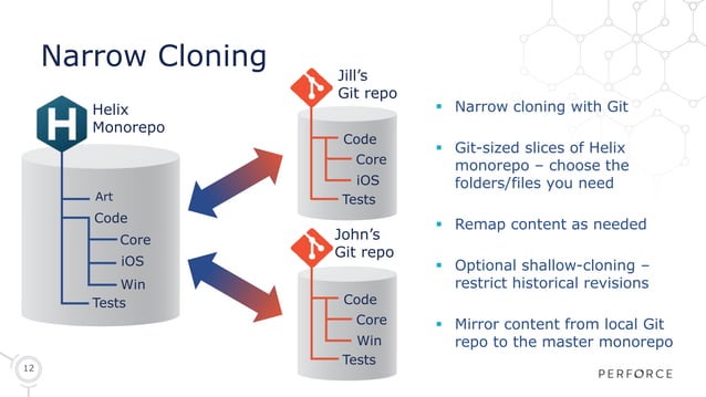 Perforce Helix Git Swarm: Enterprise Git Ecosystem | PPT