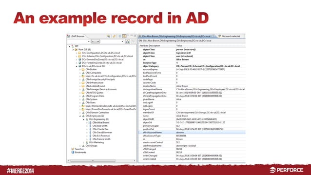 Active Directory And Ldap Authentication Without Triggers Ppt