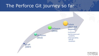 Embracing Git and Distributed Teams | PPT