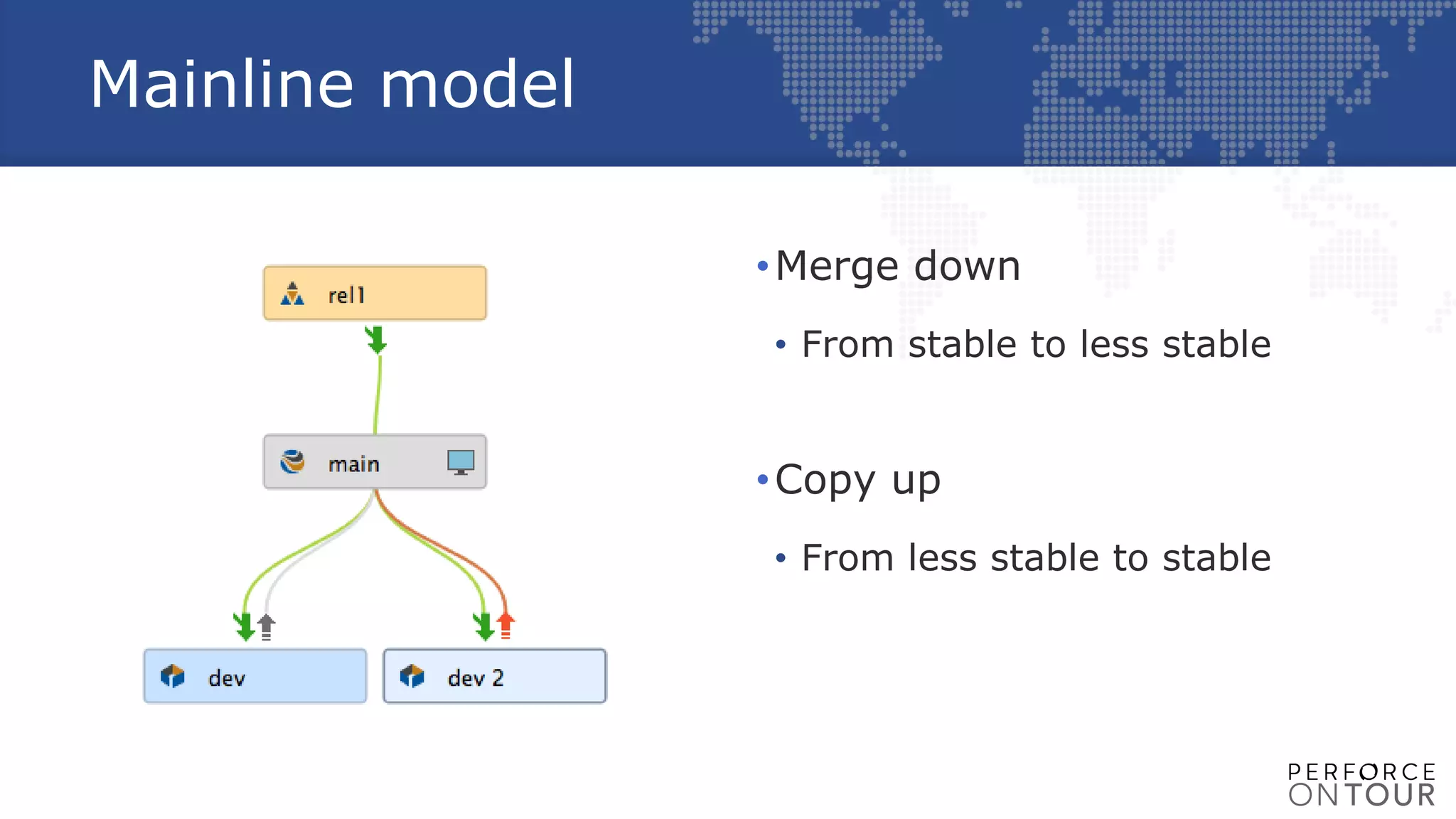 Streams in Parallel Development by Sven Erik Knop | PDF