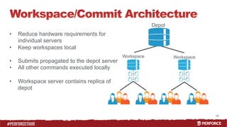 Modern Deployment Strategies | PPT