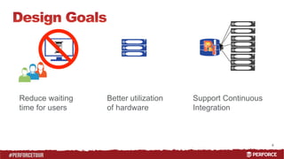 Modern Deployment Strategies | PPT