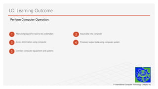 Perform-Computer-Operation-LOs (4).pptx