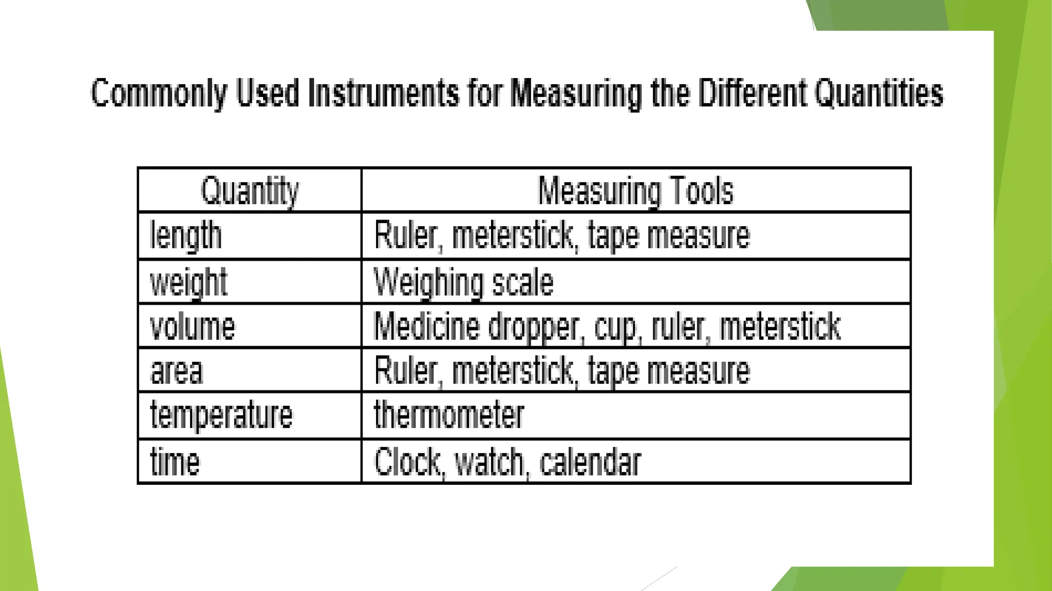 PERFORM-ESTIMATION-OR-BASIC-CALCULATION-IN-THE-WORKPLACE.pptx