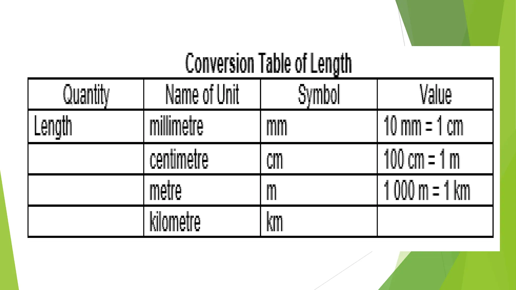 PERFORM-ESTIMATION-OR-BASIC-CALCULATION-IN-THE-WORKPLACE.pptx