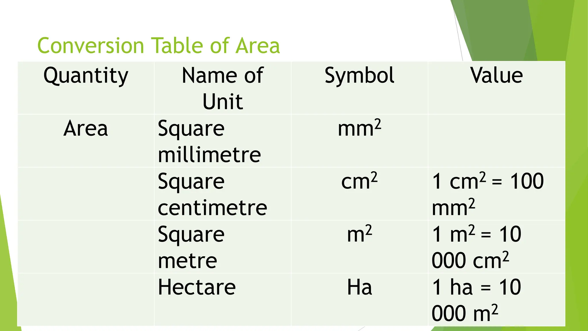 PERFORM-ESTIMATION-OR-BASIC-CALCULATION-IN-THE-WORKPLACE.pptx