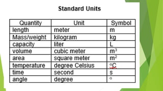 PERFORM-ESTIMATION-OR-BASIC-CALCULATION-IN-THE-WORKPLACE.pptx