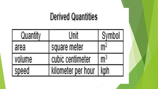 PERFORM-ESTIMATION-OR-BASIC-CALCULATION-IN-THE-WORKPLACE.pptx | Physics ...
