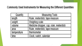 PERFORM-ESTIMATION-OR-BASIC-CALCULATION-IN-THE-WORKPLACE.pptx