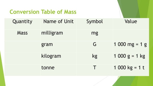 PERFORM-ESTIMATION-OR-BASIC-CALCULATION-IN-THE-WORKPLACE.pptx | Physics ...