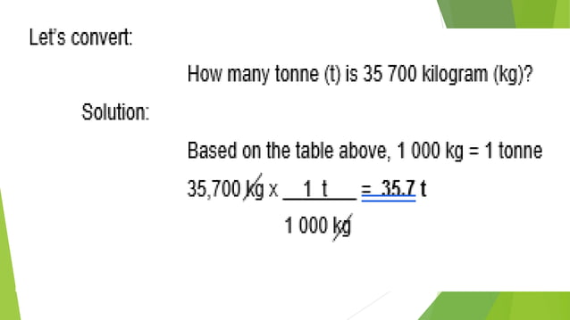 PERFORM-ESTIMATION-OR-BASIC-CALCULATION-IN-THE-WORKPLACE.pptx | Physics ...