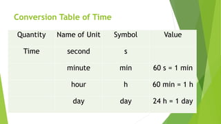 PERFORM-ESTIMATION-OR-BASIC-CALCULATION-IN-THE-WORKPLACE.pptx