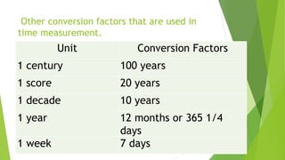 PERFORM-ESTIMATION-OR-BASIC-CALCULATION-IN-THE-WORKPLACE.pptx