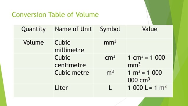 PERFORM-ESTIMATION-OR-BASIC-CALCULATION-IN-THE-WORKPLACE.pptx | Physics ...