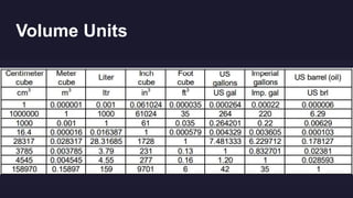 Perform-industry-calculation.pptx