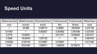 Perform-industry-calculation.pptx