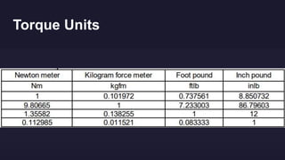 Perform-industry-calculation.pptx