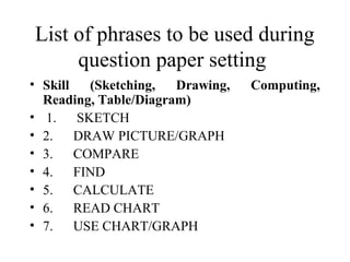 Question Paper Setting | PPT