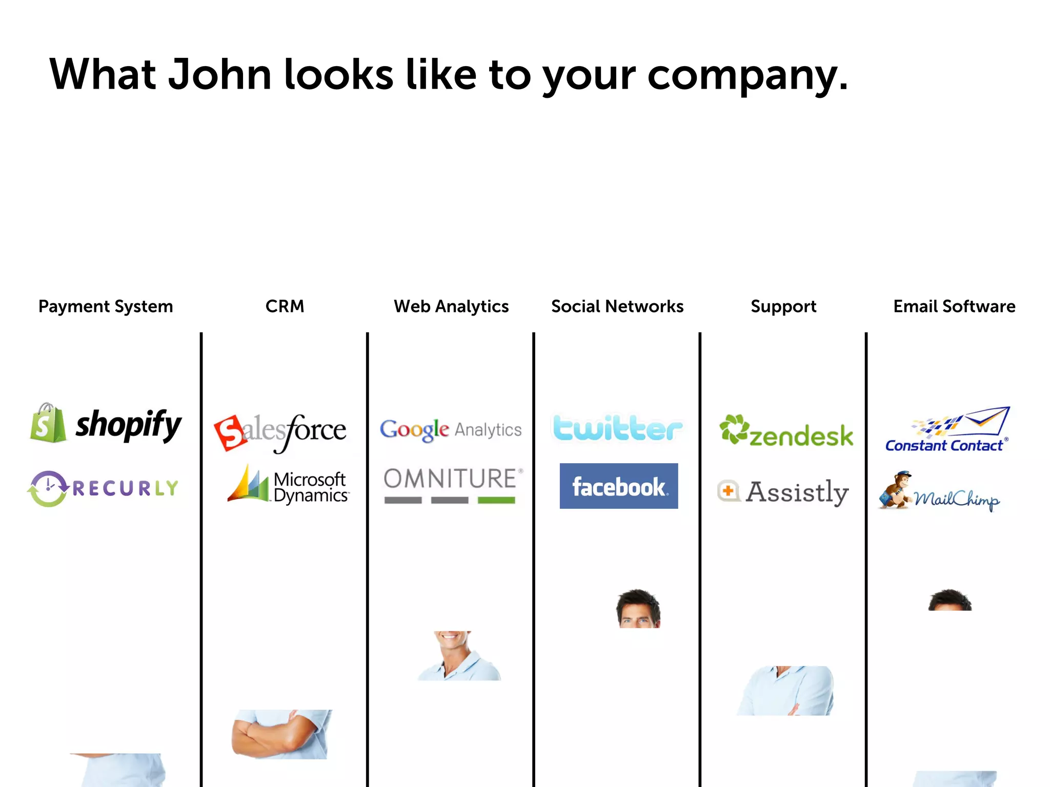The Unified Customer View | PDF