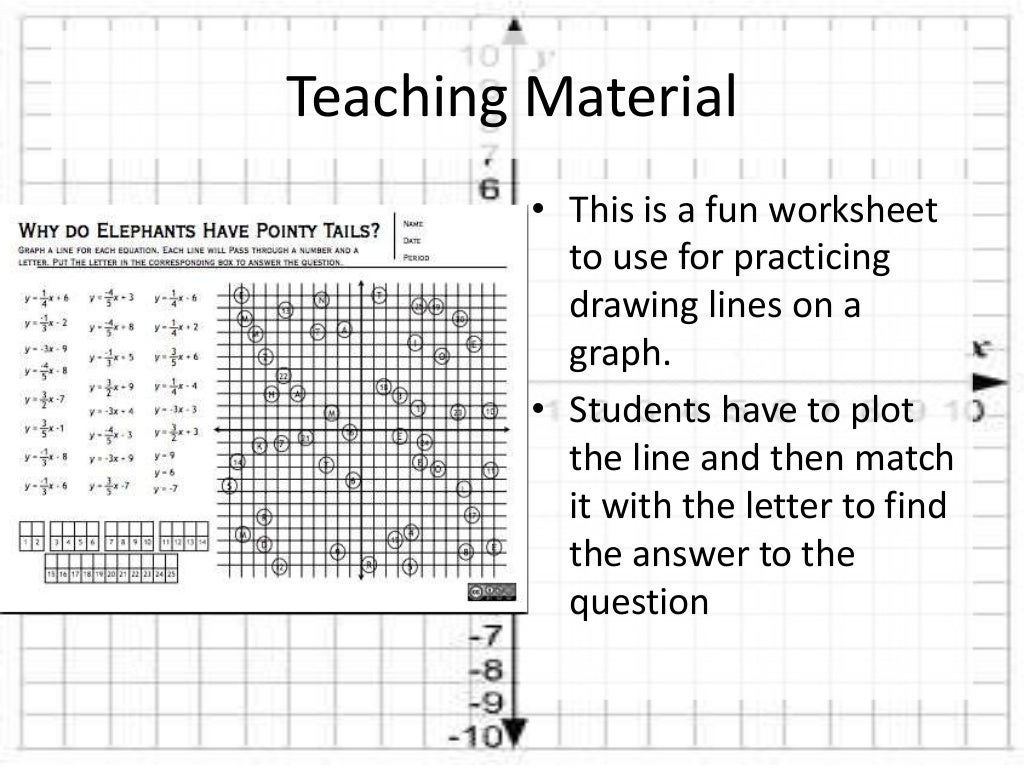 Graphing Performance Task