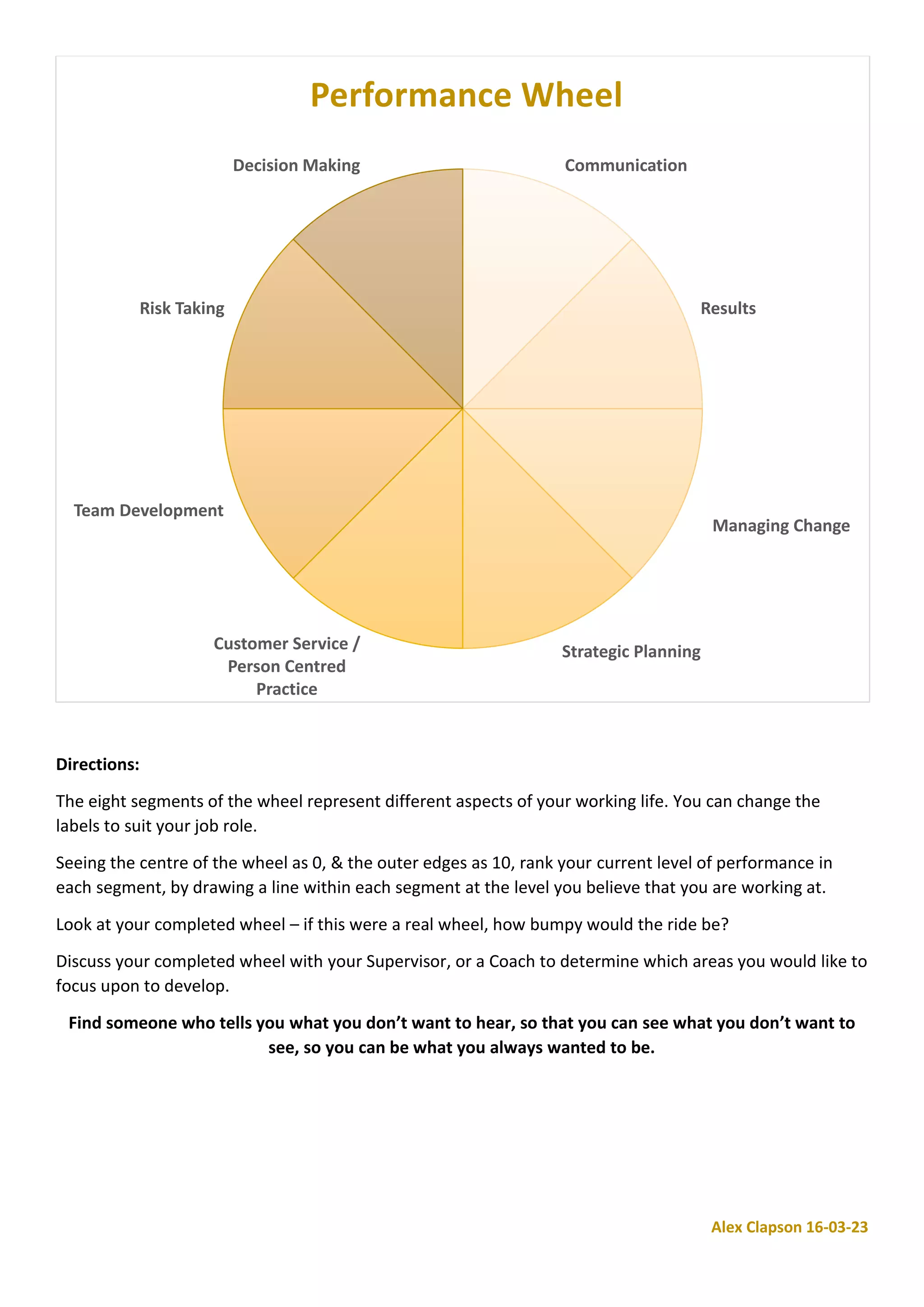 Performance Wheel for Coaching / Supervision sessions | PDF