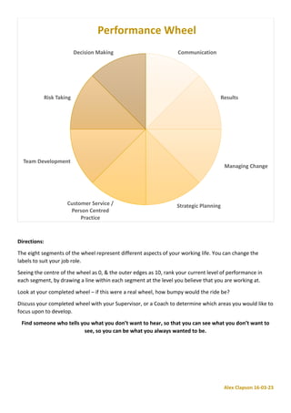 Performance Wheel for Coaching / Supervision sessions | PDF | Business ...