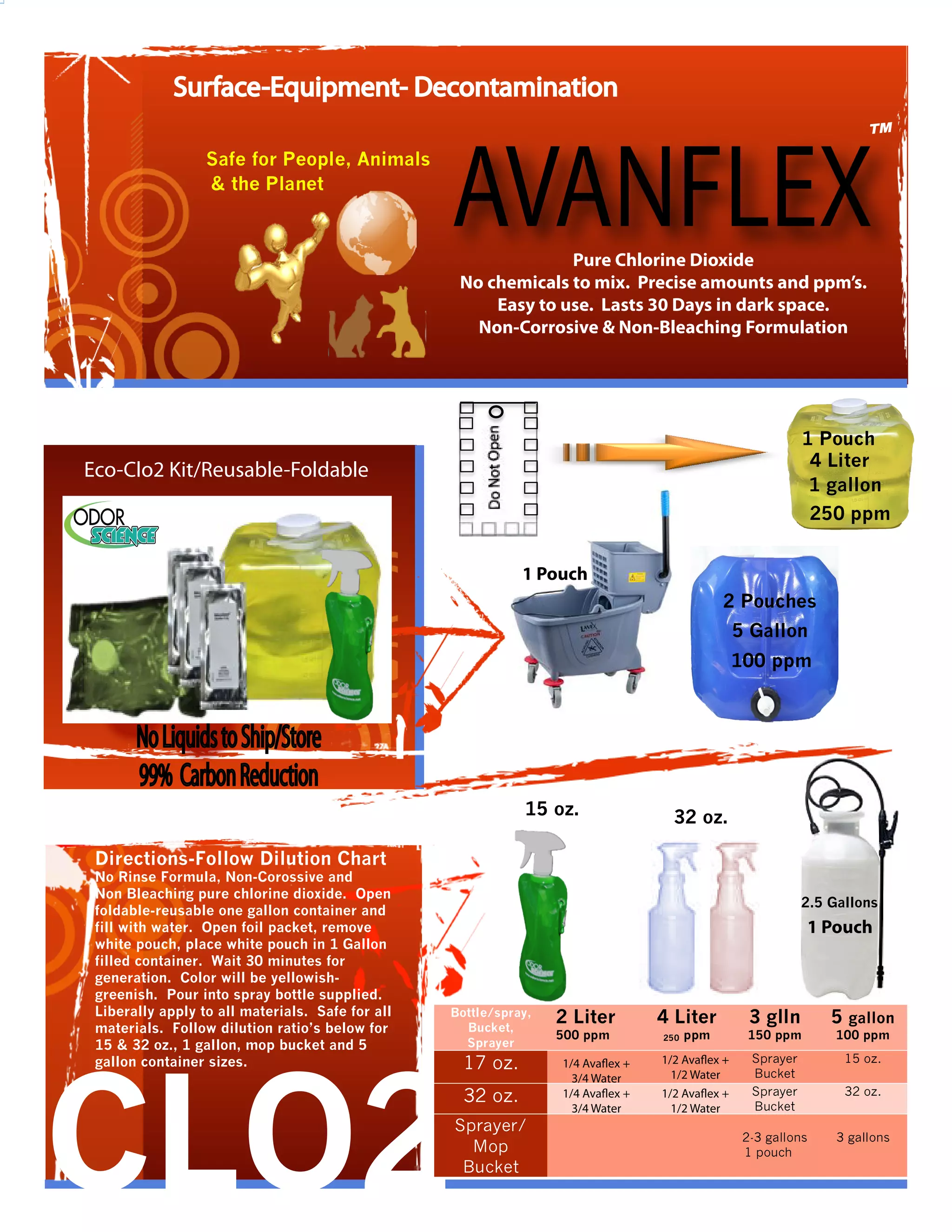 Performacide use instruction 041515 | PDF